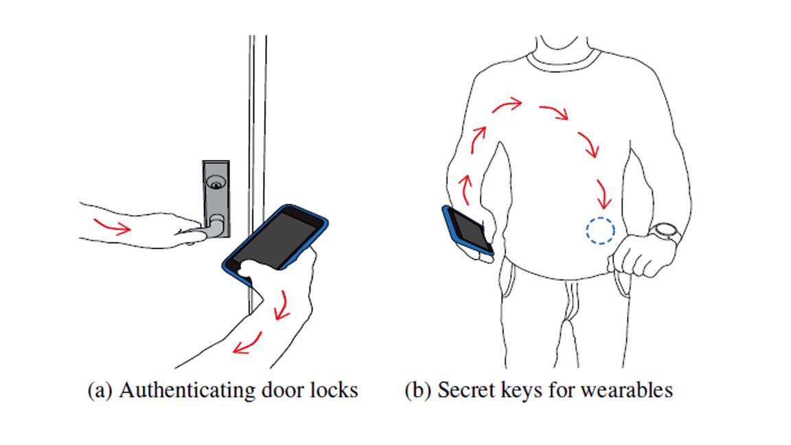 Passwords of the future could travel through your body | TechRadar