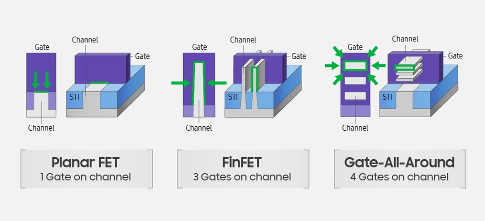 IBM Unveils World's First 2nm Chip with Nanosheet Tech, Intel and Samsung to Benefit | Tom's ...