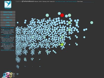 10 cool Twitter visualisation tools | TechRadar