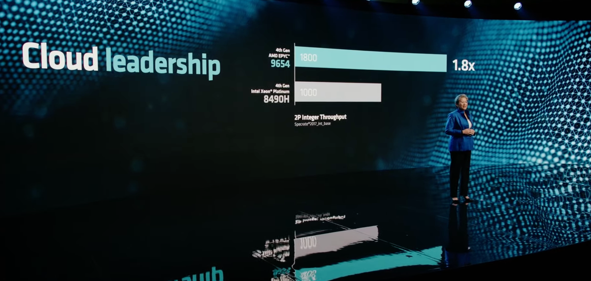 AMD Data Center and AI Technology Premiere Live Blog: Instinct MI300 ...