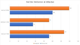 Intel Core i7-8700K review | TechRadar