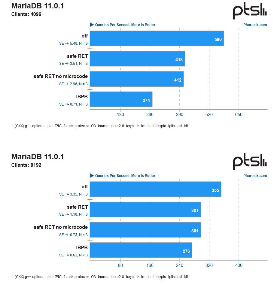 AMD's Inception Fix Causes Up to 54% Performance Drop | Tom's Hardware
