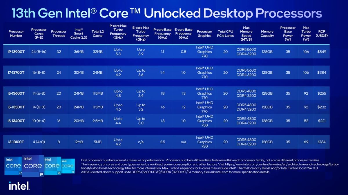 Intel just dropped the fastest 13th Gen Raptor Lake CPUs yet at CES ...