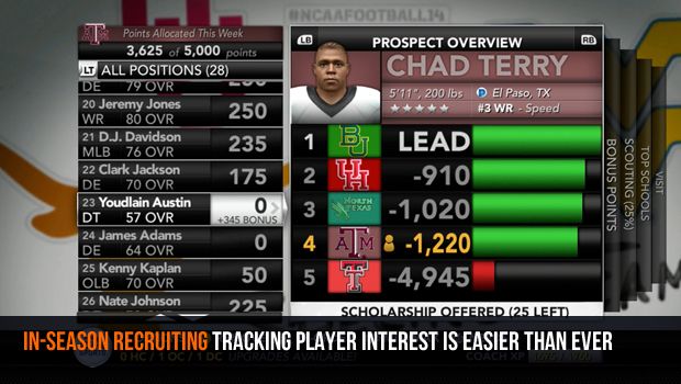 NCAA Football 14 dynasty guide | GamesRadar+