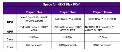NZXT will now rent you a gaming PC — here's what it really costs | Tom ...