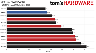 Radeon RX 6600 XT Power, Temps, Clocks, and Fans - AMD Radeon RX 6600 ...