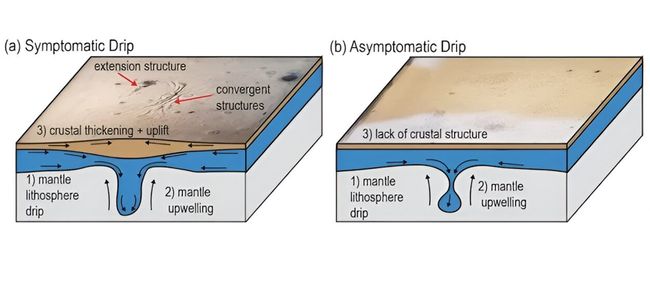 Earth's crust may be building mountains by dripping into the mantle ...