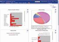 ASSET MANAGEMENT GUIDE | Tech & Learning