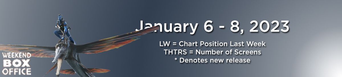 Avatar: The Way Of Water Tops The Weekend Box Office Again, But The ...