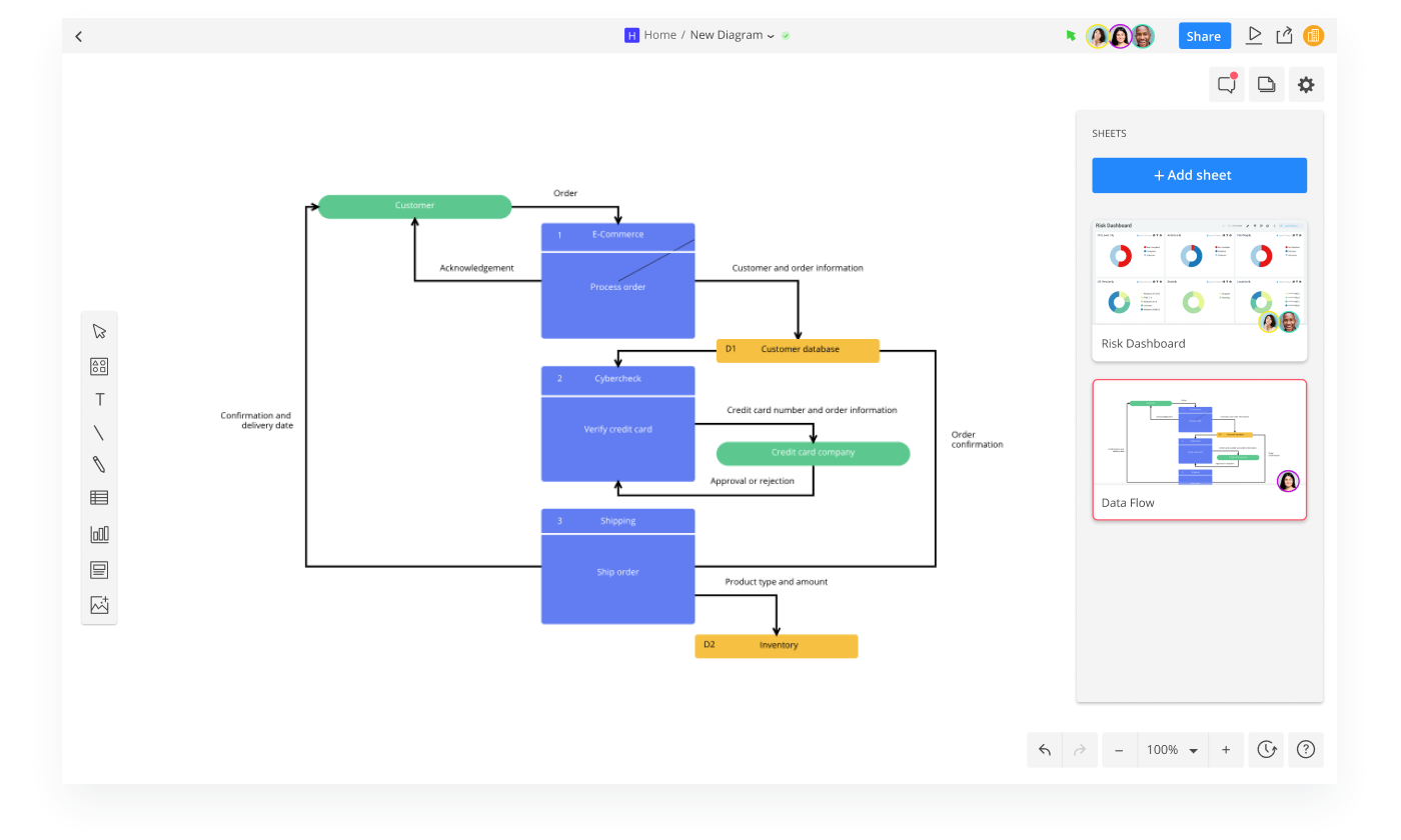Cacoo Review: Comprehensive Diagramming and Team Collaboration ...