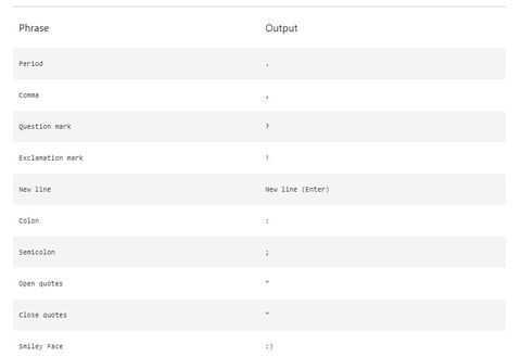 How to use speech to text in Microsoft Word | TechRadar