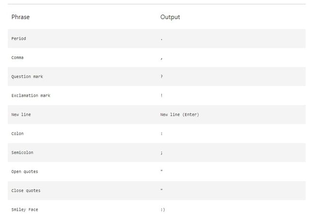How to use speech to text in Microsoft Word | TechRadar