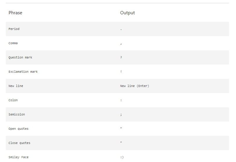 How to use speech to text in Microsoft Word | TechRadar