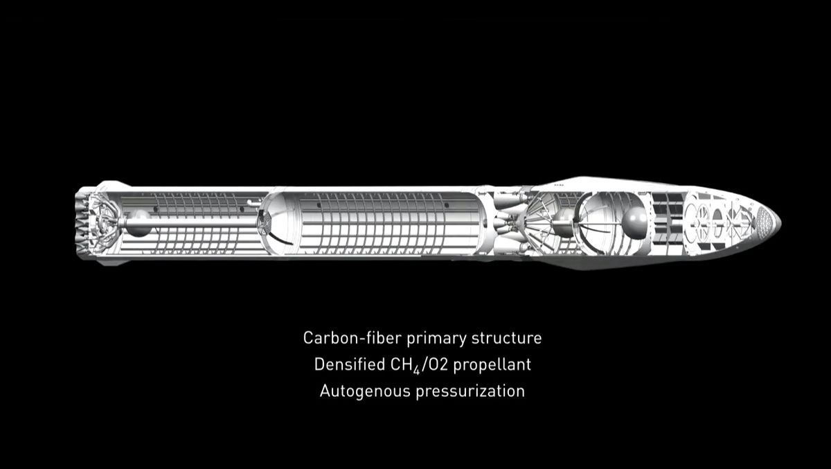SpaceX's Interplanetary Transport System for Mars Colonization in ...