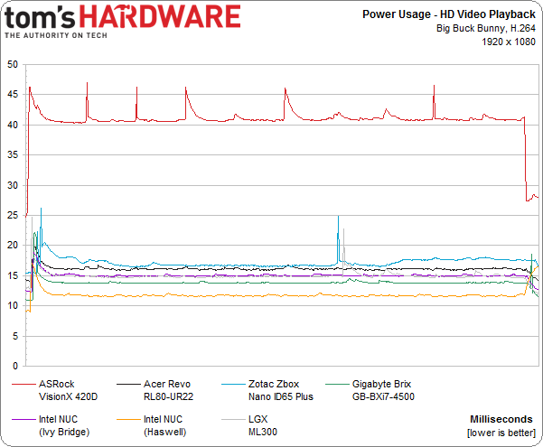 Mini PC Round-Up 2014 - Power Usage Benchmarks - Tomâ€™s Hardware