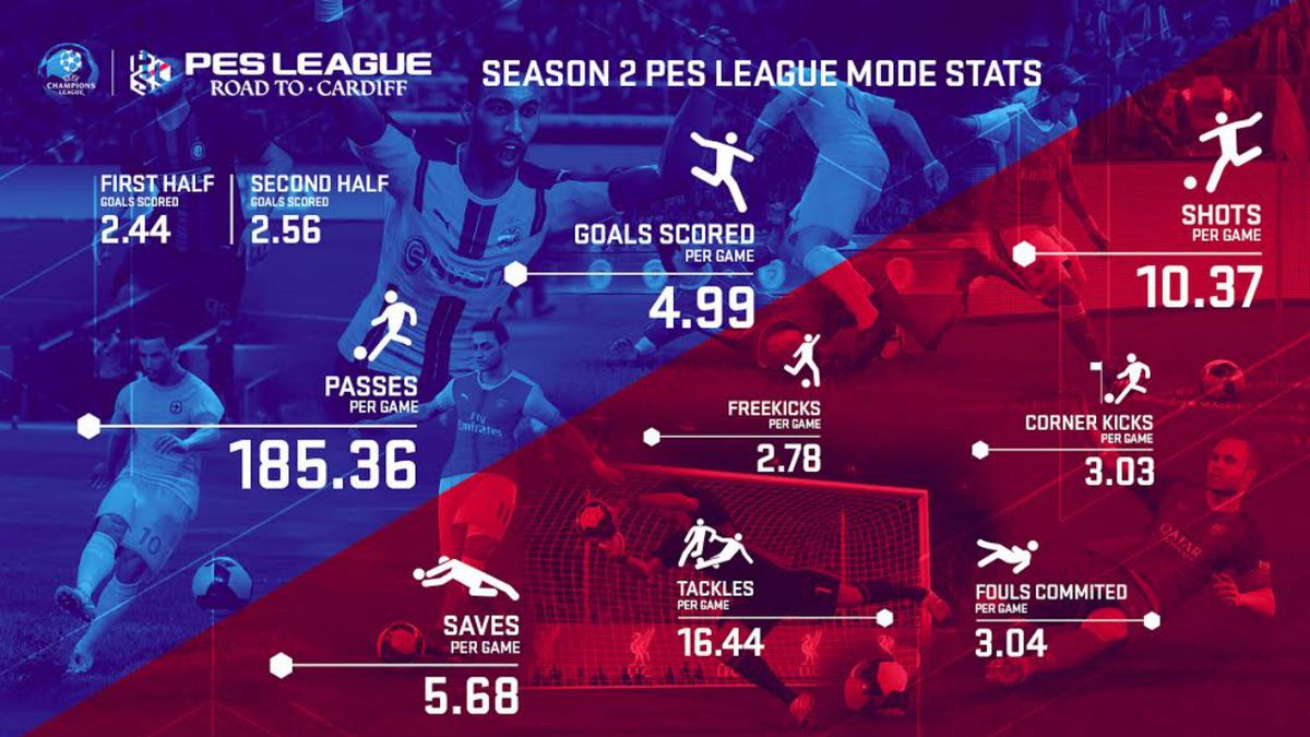 One football fan is about to win $20K for being good at PES 2017. We're ...