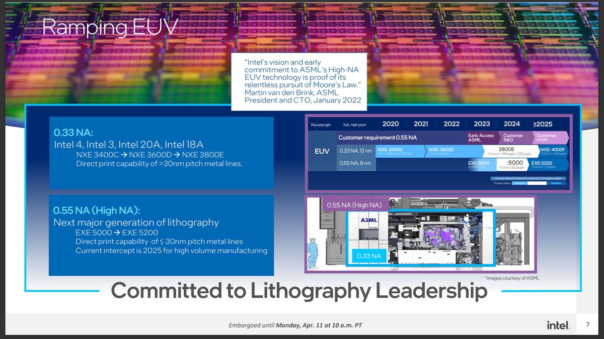 Intel Celebrates $3 Billion D1X Mod3 Fab Expansion in Oregon | Tom's ...