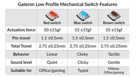 Mechanical Switch Spec Ranges and Those Pesky Plus and Minus Signs ...