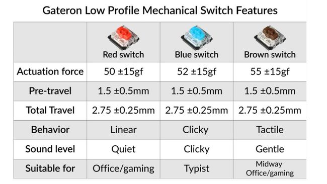 Mechanical Switch Spec Ranges and Those Pesky Plus and Minus Signs ...