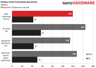 NZXT Streaming Plus Review: Competently Pre-Assembled | Tom's Hardware