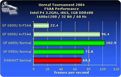 Image Quality - FSAA - Performance Leap: NVIDIA GeForce 6800 Ultra ...