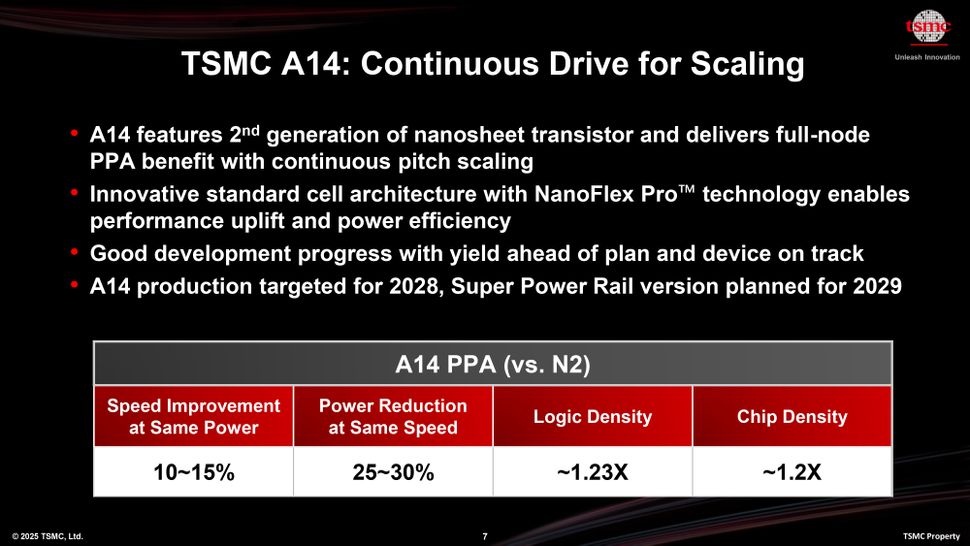 TSMC unveils 1.4nm technology: 2nd Gen GAA transistors, full node ...