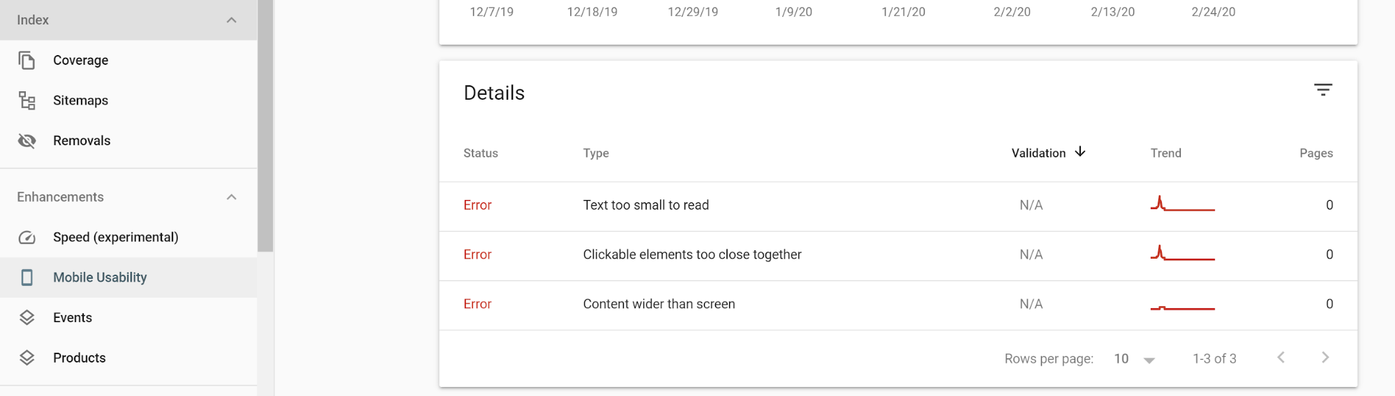 Google SEO Tools Review: Analytics, Search Console, and Ads | TechRadar