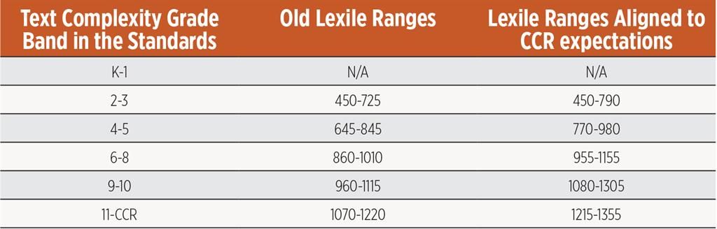 Reading and the Common Core: It’s Not Just for ELA | Tech & Learning