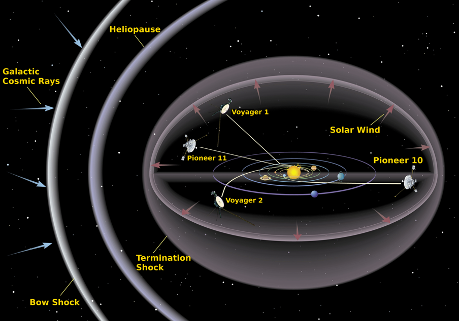 Weak Sun Poses Radiation Risk for Mars-Bound Astronauts | Space
