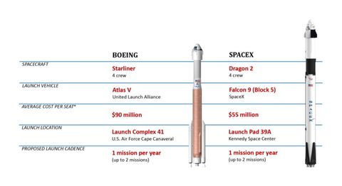 Here's How Much NASA Is Paying Per Seat on SpaceX's Crew Dragon ...
