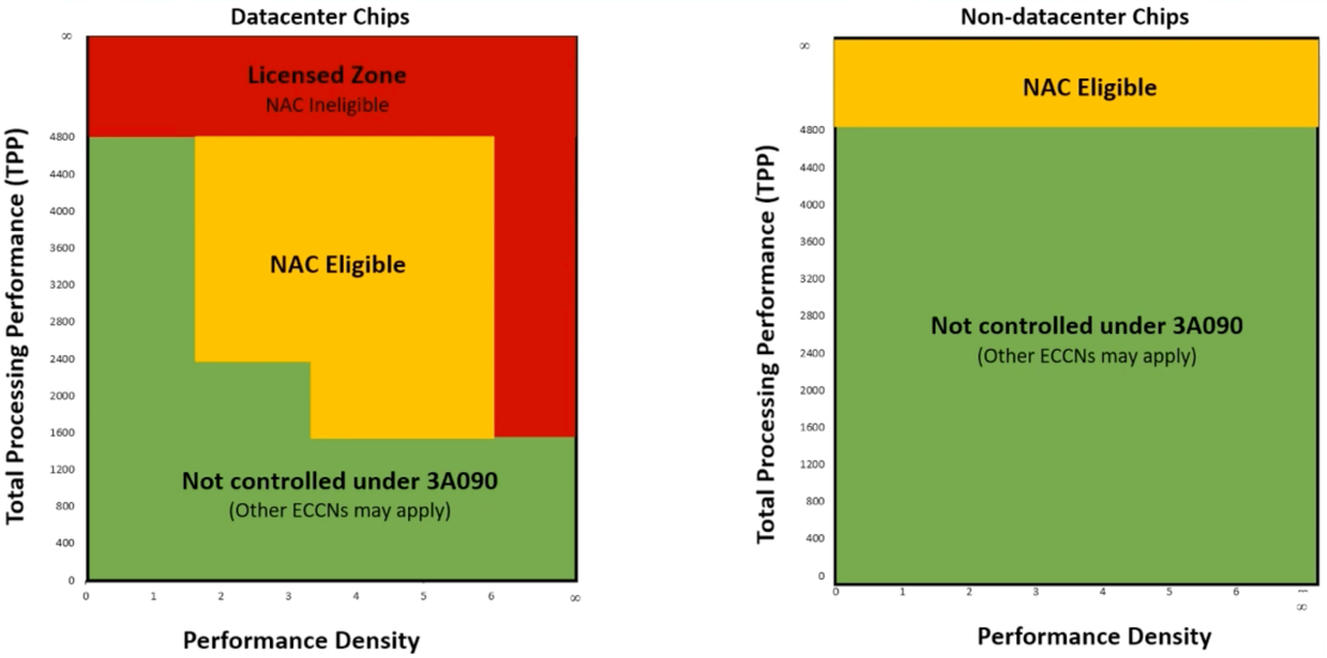 Nvidia reportedly creating new RTX 4090 D 'Dragon' GPU to comply with ...