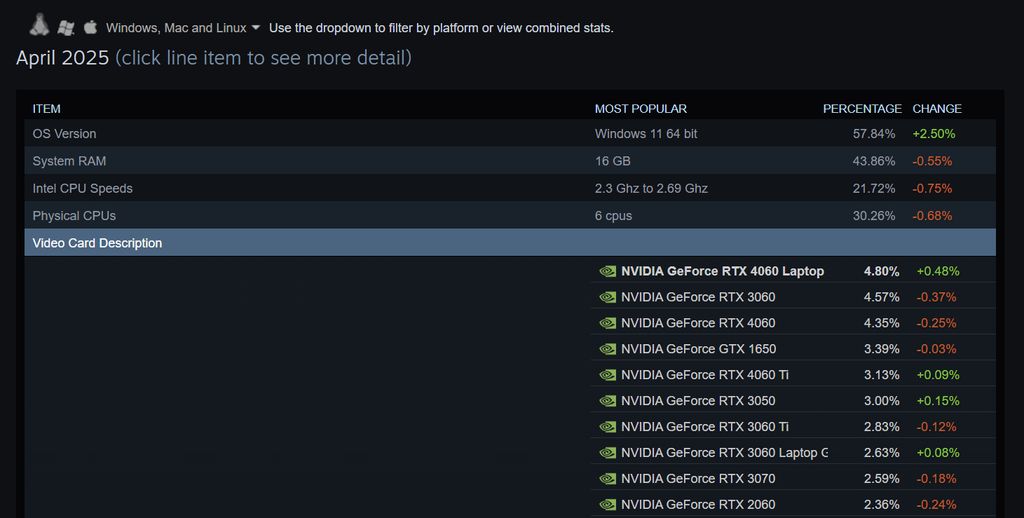 Nvidia RTX 5060 review live: looks like the 8 GB of VRAM isn't the ...