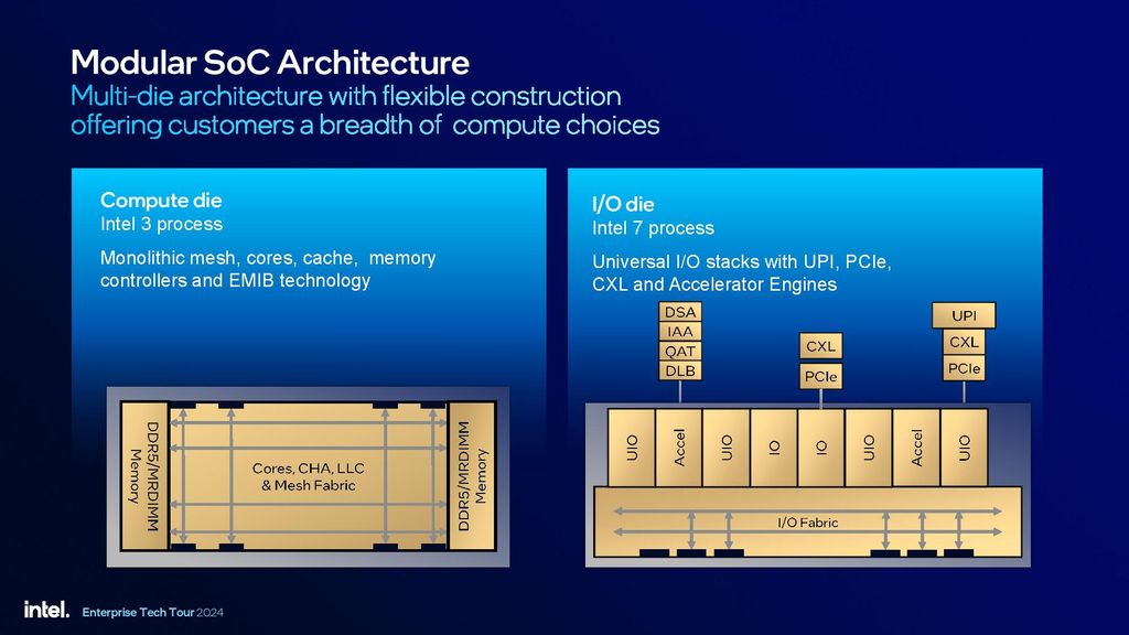 Intel Launches Granite Rapids Xeon 6900P series with 128 cores ...
