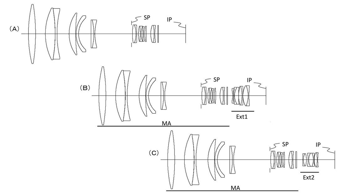 Canon switchable teleconverter goes from 1.4x to 2x – will feature in ...