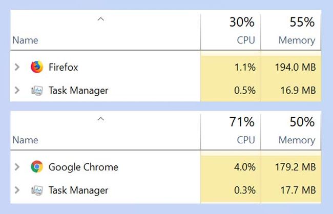 Firefox Quantum vs. Chrome: Which Is Faster? | Laptop Mag