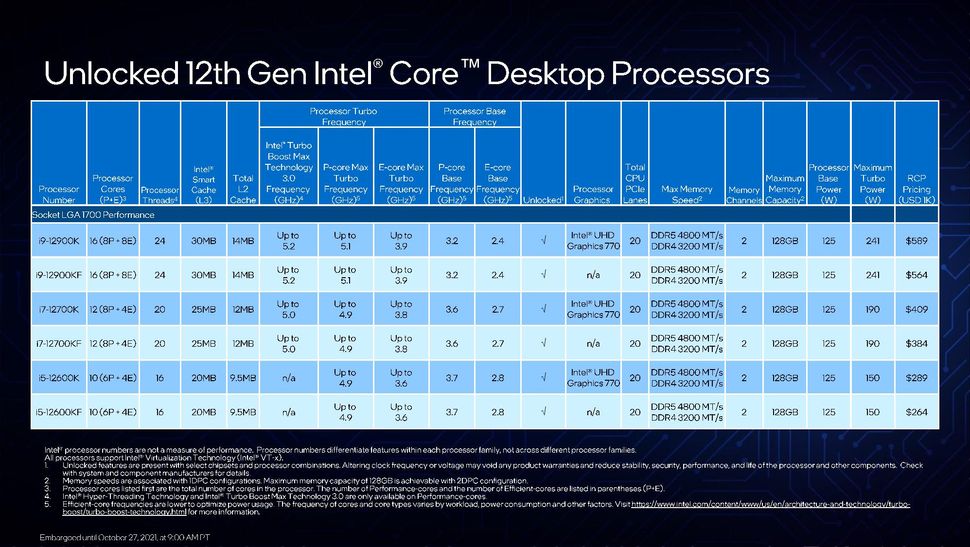 Intel 12th-Gen Alder Lake Pricing, Benchmarks and Specs | Tom's Hardware