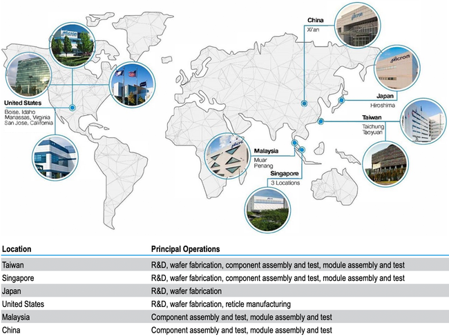 Micron's $15 Billion Memory Fab in Idaho to Come Online by 2030 | Tom's ...