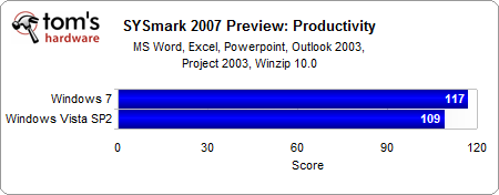 Benchmark Results: SYSmark 2007 Preview - Windows 7 And Windows Vista ...