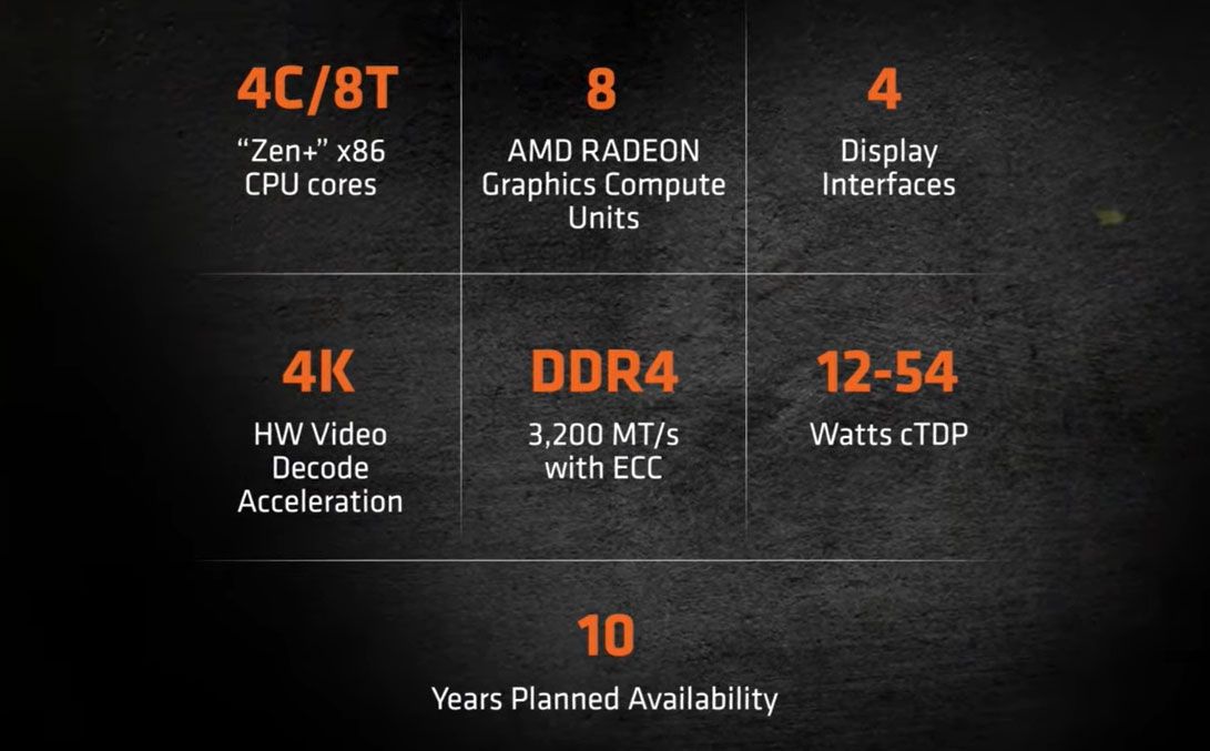 AMD Ryzen Embedded R2000 Series Doubles Core Count, Boosts Graphics by 81% | Tom's Hardware