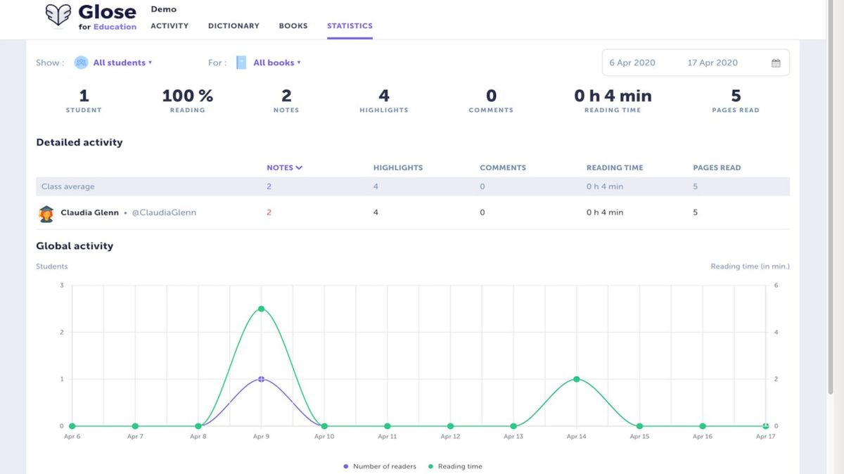 Glose: How to Use It to Teach Reading | Tech & Learning