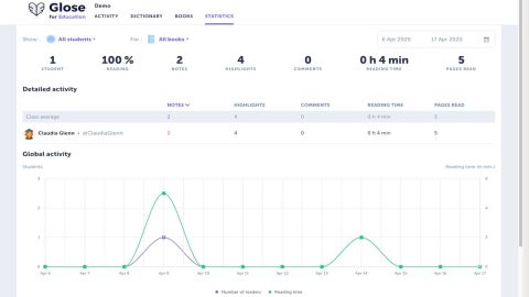 Glose: How to Use It to Teach Reading | Tech & Learning
