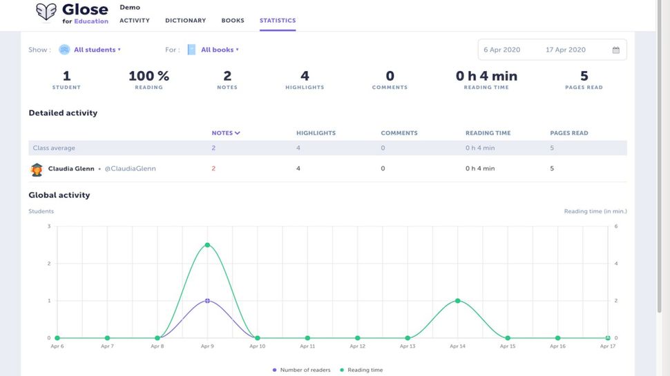 Glose: How to Use It to Teach Reading | Tech & Learning