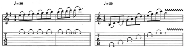 Legato Workout - One-Hour to Fluid Performance | GuitarPlayer