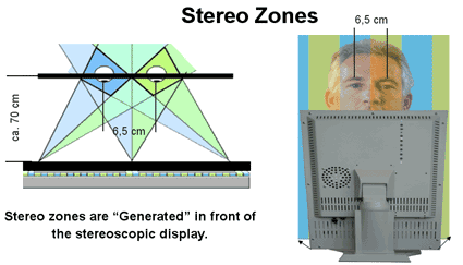 Autostereoscopic Displays - 3D Stereo Technology: Is it Ready for Prime ...