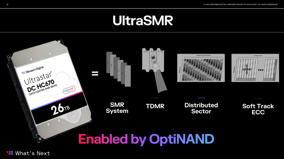 Western Digital Shares Roadmap: 26TB Today, 50TB Tomorrow | Tom's Hardware