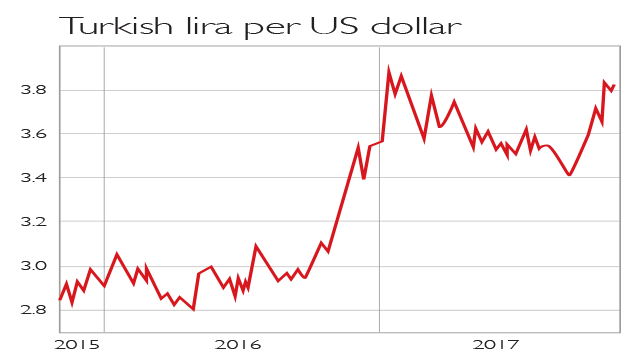 Chart of the week: Turkish lira slumps to all-time lows | MoneyWeek