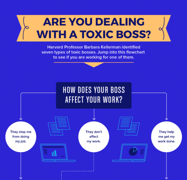 Do you have a toxic boss? Find out with this flowchart | Creative Bloq