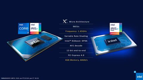 Intel is bringing its discrete Iris Xe Max graphics card to thin-and ...