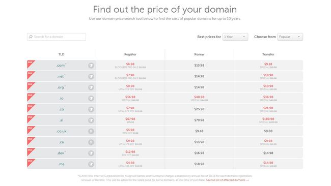 Namecheap domain registration service review | TechRadar
