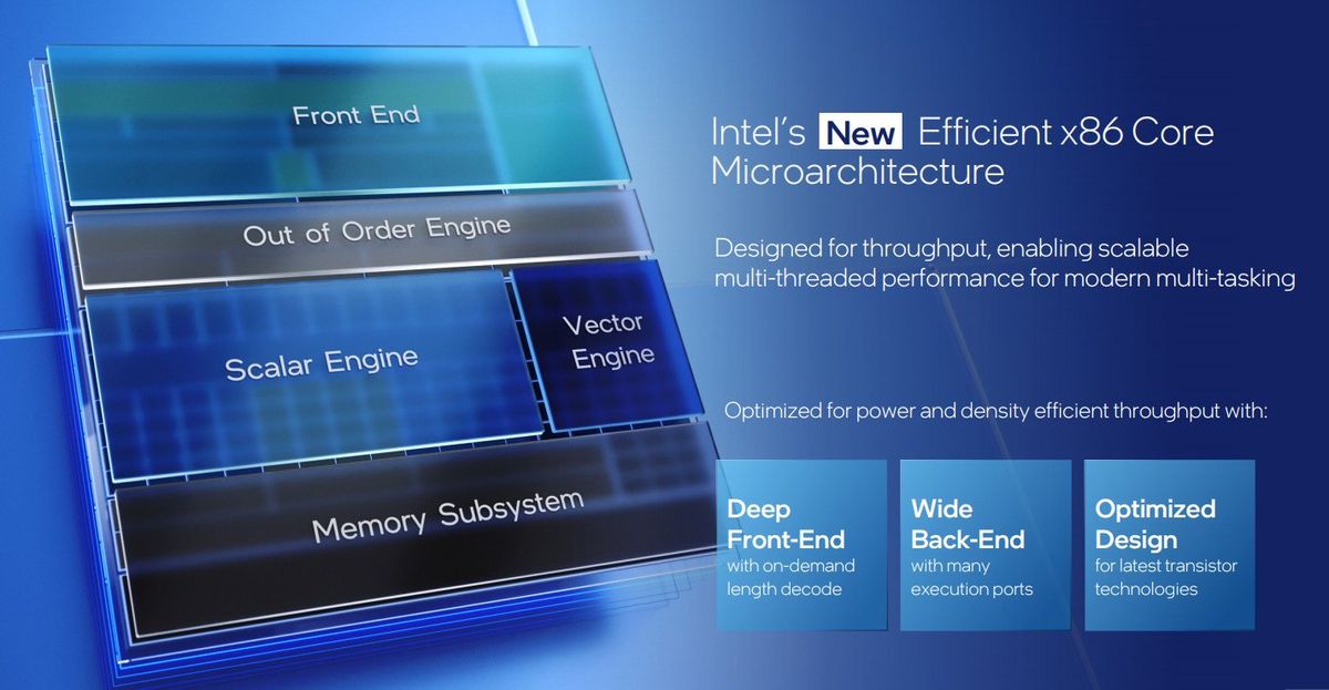 Intel Architecture Day 2021: Four key announcements you need to know ...
